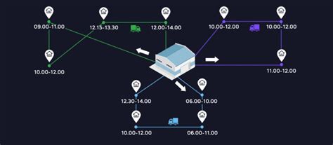 Optimise Your Distribution System With Smart Routing Solutions