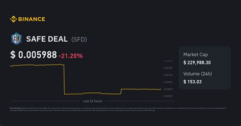 Safe Deal Price Sfd To Usd Converter Chart And News