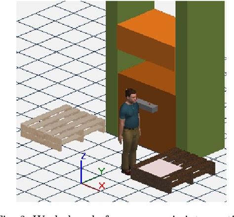 Figure 1 From Digital Human Modeling In Improving The Ergonomics Of Industrial Workplace A