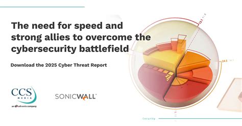 Ccs Ccs Media Are Excited To Introduce Sonicwalls 2025 Annual Threat