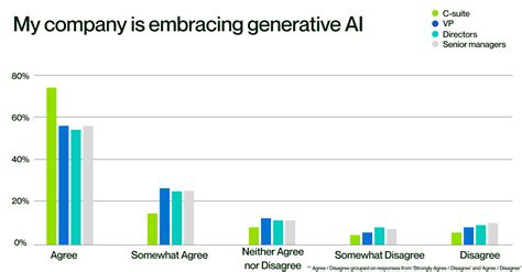 The Generative Ai Adoption Disconnect Upwork