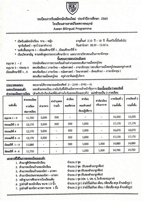 เปิดค่าเทอม โรงเรียนสารสาสน์วิเทศราชพฤกษ์ โรงเรียนระดับแนวหน้าที่หลายๆ คนอยากรู้