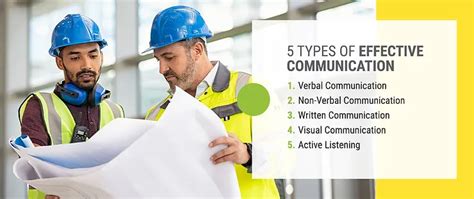Your Effective Workplace Communication Guide Safety Made Simple