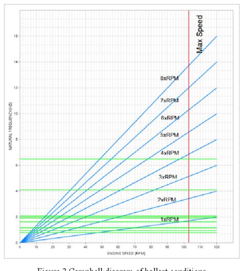 Figure 1 From Vibration Prediction Analysis Of 3000teu Container Ship Semantic Scholar