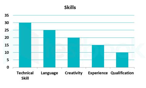 मलयळम Tabulation and Bar Graph MCQ Free Malayalam PDF Objective Question Answer for