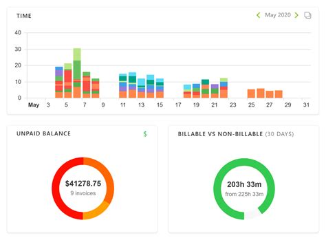Free Project Management Software For Freelancers · Paymo