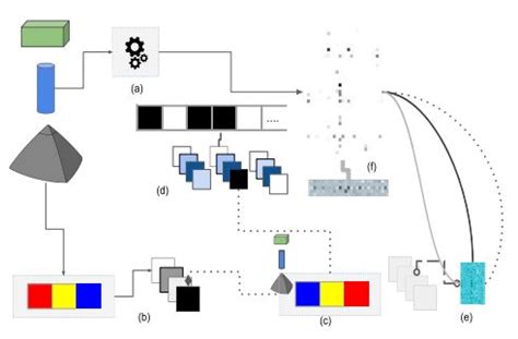 Neural Knapsack A Neural Network Based Solver For The Knapsack Problem Biotechnology School