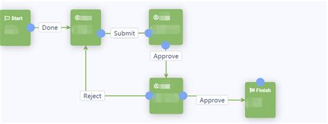 Workflow Designer Dont Show Connectionoutcomes Issue In Modal Page