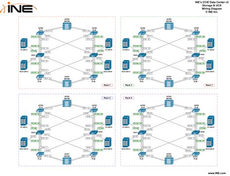 Ines Ccie Dcv2 Topology And Content Updates Ine Internetwork Expert