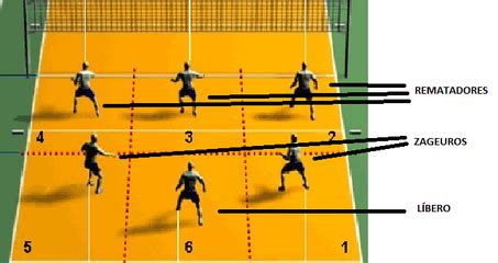 Aspectos Reglamentarios El Voleibol