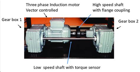 Gear Box Efficiency Test Rig Download Scientific Diagram