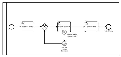 Suspend User Tasks Discussion And Questions Camunda Forum