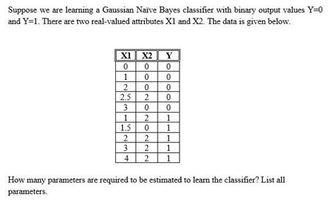 Solved Suppose we are learning a Gaussian Naïve Bayes Chegg