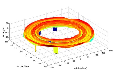 Measure Dimensions Precise Solutions Micro Epsilon