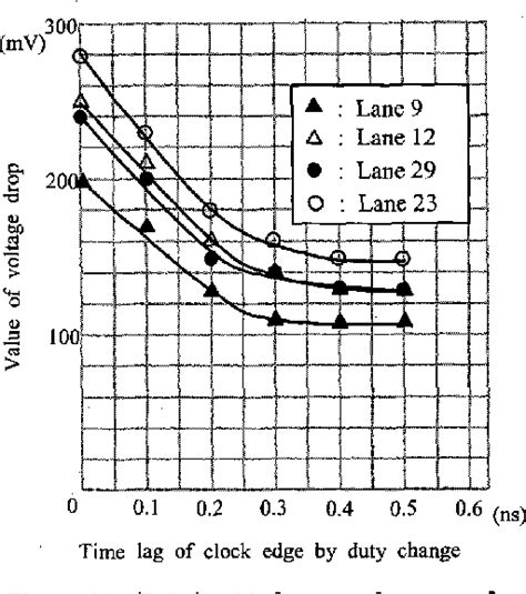figure 1 from a new approach for low power scan testing semantic scholar