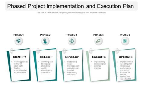 Phased Project Implementation And Execution Plan PPT Images Gallery PowerPoint Slide Show