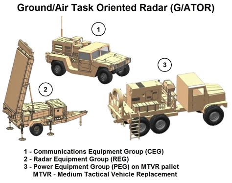 РЛС Antps 80 Gator Многофункциональный инструмент для КМП США