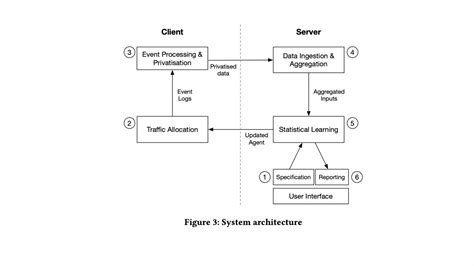 Apple Researchers Developed An Adaptive Bayesian Learning Agent That Employs A Novel Form Of