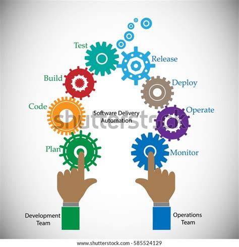 Concept Devops Illustrates Communication Collaboration Between Stock