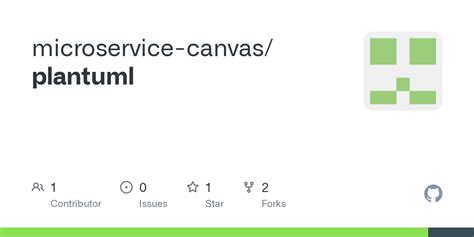 Github Microservice Canvas Plantuml