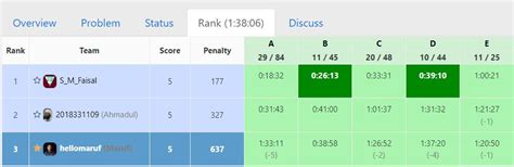 Maruf Ahmed On Linkedin Problemsolving Contest Achievement