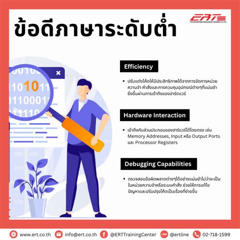 High Low Level Language ภาษาคอมพวเตอร คออะไร