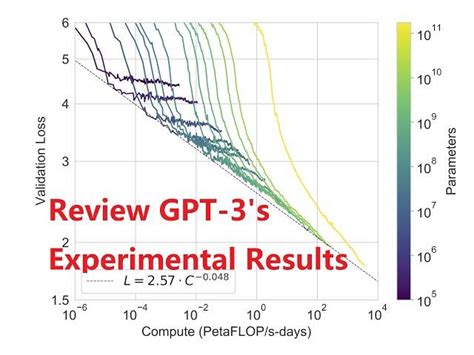 wei chu on linkedin in depth review of openai s gpt 3 language models are few shot learners…