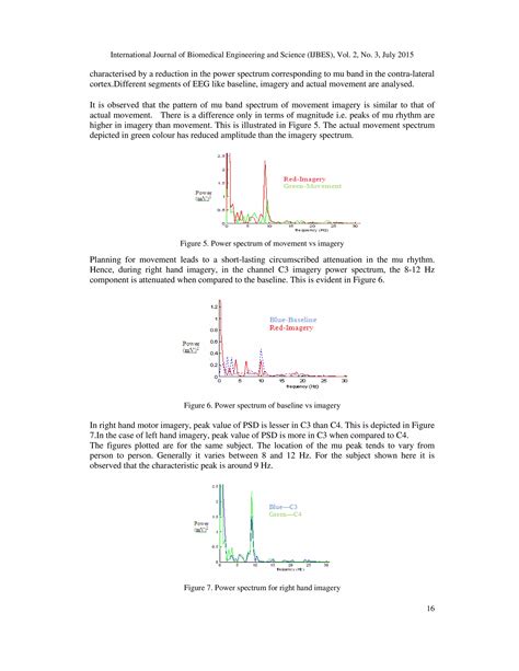 Analysis Of Eeg For Motor Imagery Pdf Brain And Nervous System Disorders Diseases And