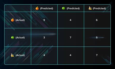 Testing Machine Learning Models