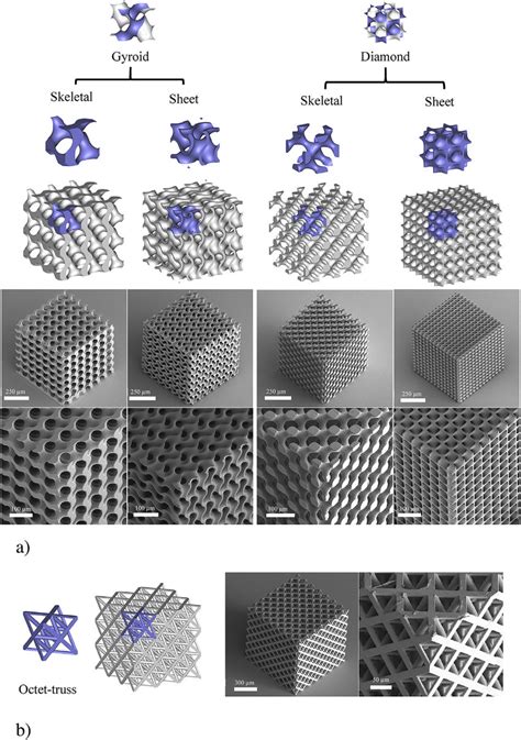 Topology Design And Microstructure Of Architected Cellular Download Scientific Diagram