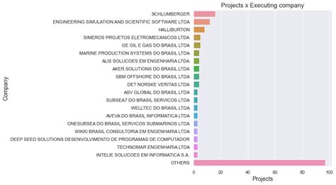 github ffigura research development and innovation this repo analyse