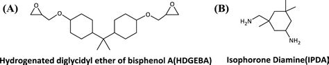 Scheme 3 Chemical Structures A Hydrogenated Diglycidyl Ether Of