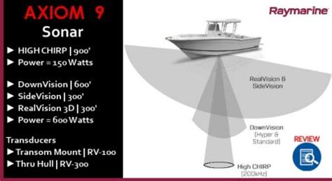 Raymarine Axiom Review Compare Is It Better