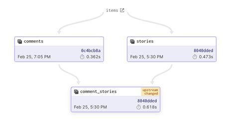 introducing software defined assets dagster blog