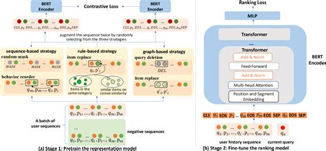 Figure 1 From Contrastive Learning For User Sequence Representation In