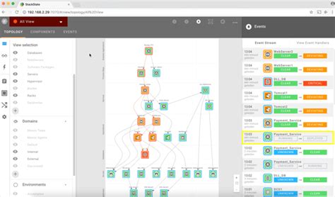 How To Monitor Nginx With Stackstate Stackstate Stackstate