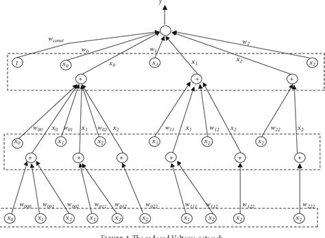 Figure 1 From The Advanced Algorithmic Method For Navigation System
