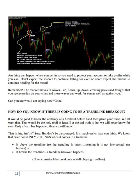 Trendline Breakout Trading Strategy 2