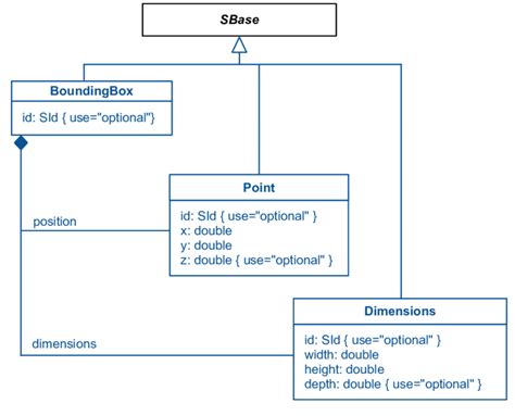 The Definitions Of The Boundingbox Class Download Scientific Diagram