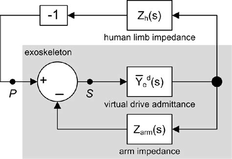 Figure 5 From Design Of An Active 1 Dof Lower Limb Exoskeleton With