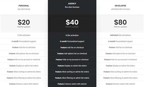 Checkout Manager For Woocommerce Wordpress Plugin
