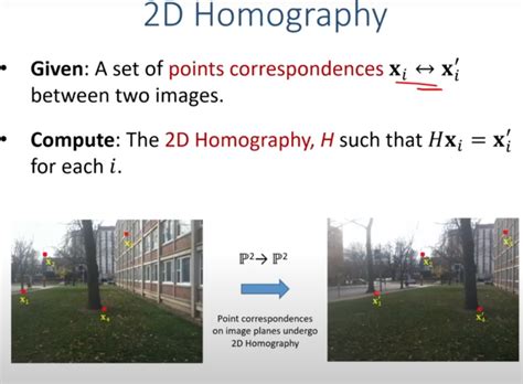 [3d Computer Vision Lecture 4] Robust Homography Estimation