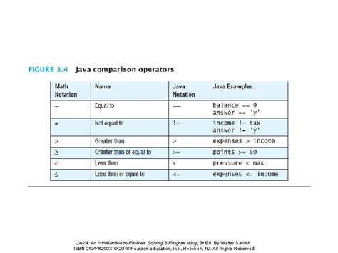 Java An Introduction To Problem Solving Programming 8