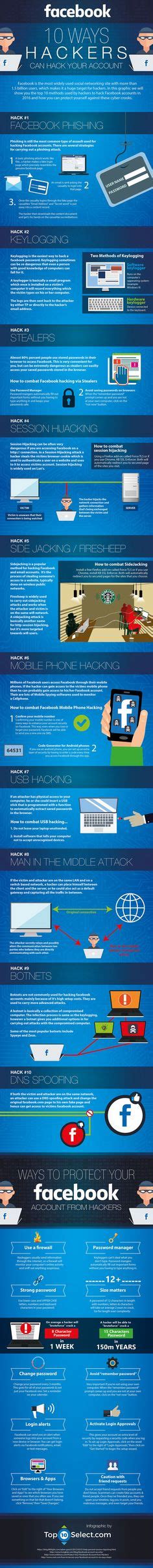 Blog Archives Strongdownloadla