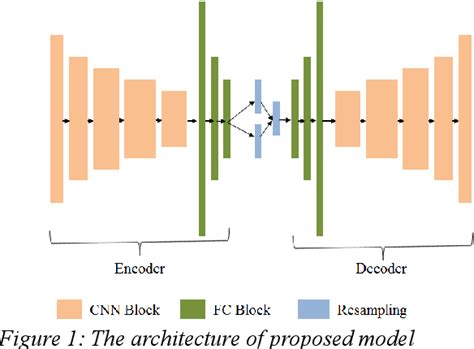 Figure 1 From Fault Detection Of Sensor Data In Semiconductor