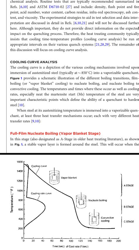 Schematic Illustration Of Cooling Time Temperature Curve And Cooling