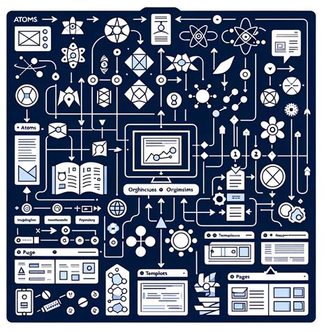 Atomic Design Method Is Great For Creating And Managing Design System