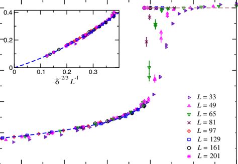 Equilibrium Data For The Renormalized Energy Density E R Cf Eq 2