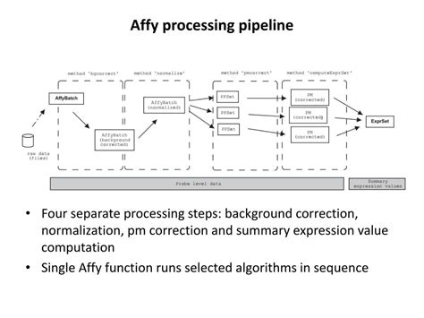 Ppt Microarray Preprocessing Powerpoint Presentation Free Download