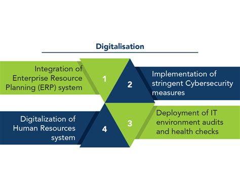 Sustainability Statement 4